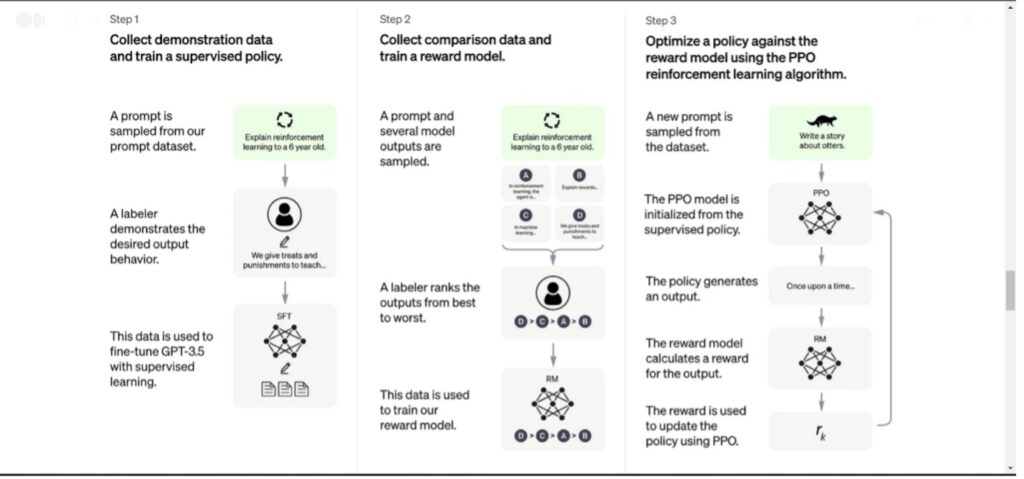 Understanding the ChatGPT Architecture: A Comprehensive Guide - aakit